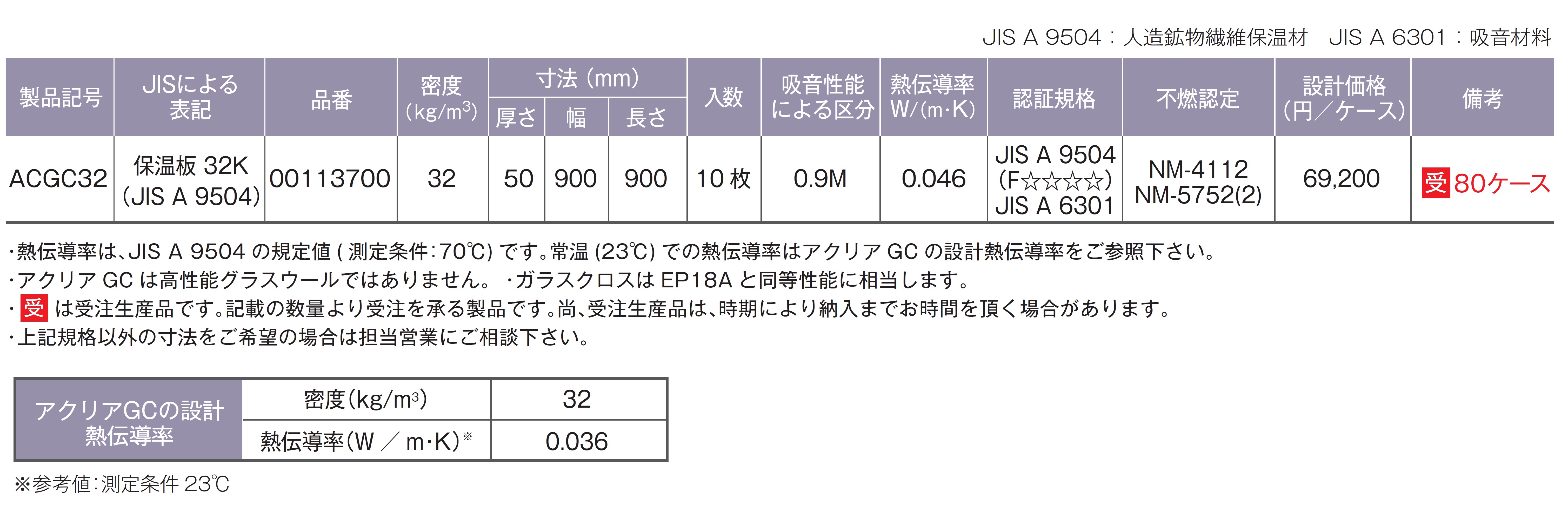 アクリアGC - （一般建築・内装用｜内装材）：グラスウール断熱材・吸音材・保温材