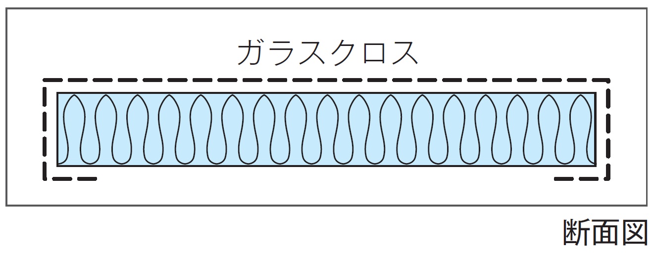 アクリアGC - （一般建築・内装用｜内装材）：グラスウール断熱材・吸音材・保温材