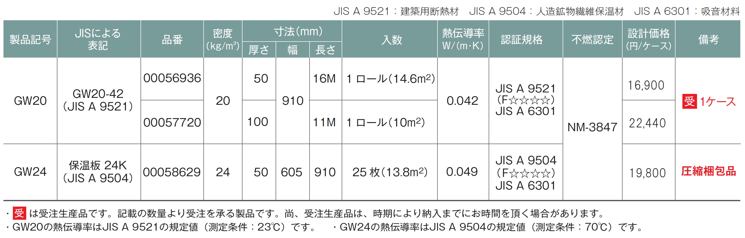 船舶用途グラスロンウール - （設備産業用｜産業）：グラスウール断熱材・吸音材・保温材